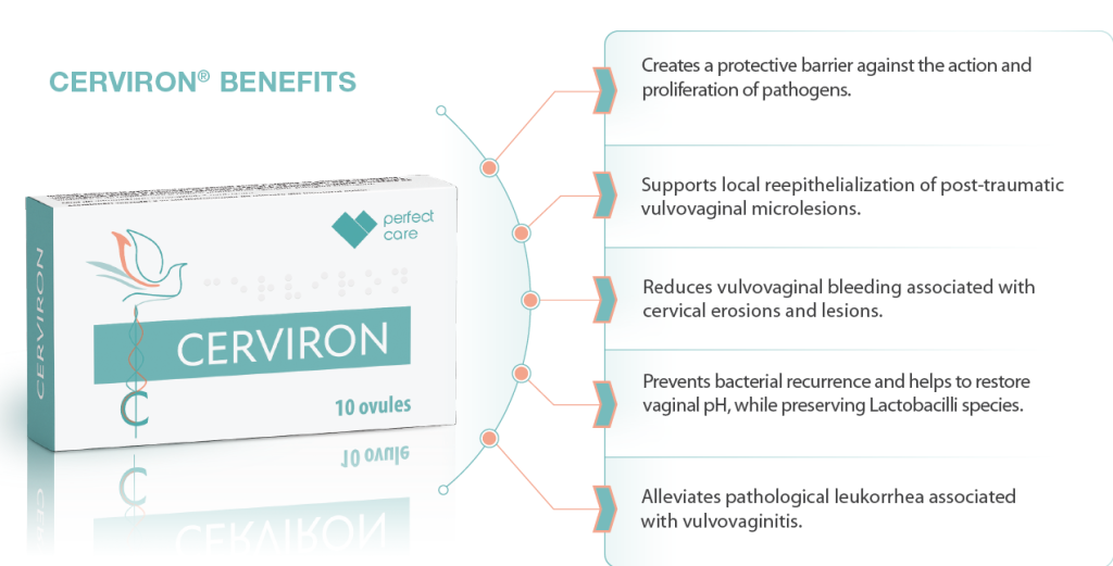 Benefits | Cerviron